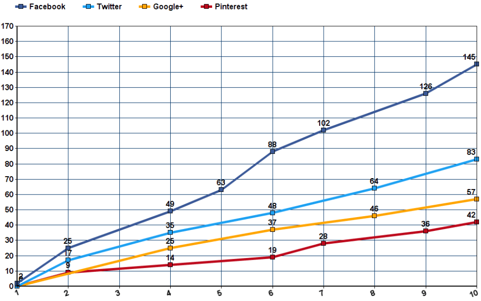 Complete Internet Marketing Service